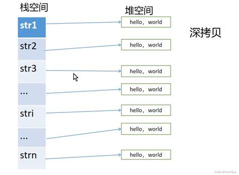 标准库中string的底层实现方式介绍stdstring实现 Csdn博客