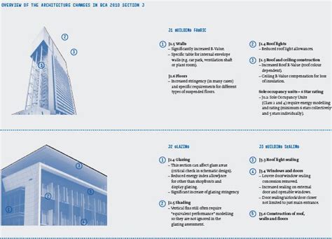 Practice Architecture Australia May ArchitectureAu