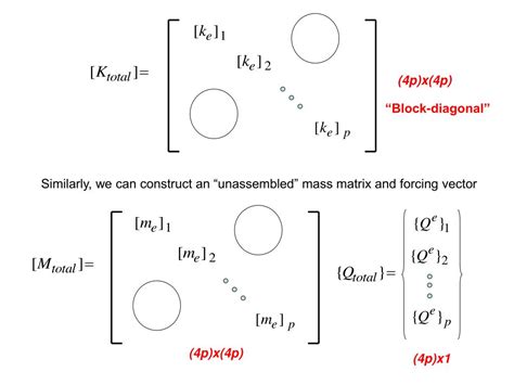 Ppt Introduction To Finite Element Methods Powerpoint Presentation Free Download Id 6301473