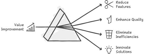 Decoding The Value Curve What Factors Matter Most