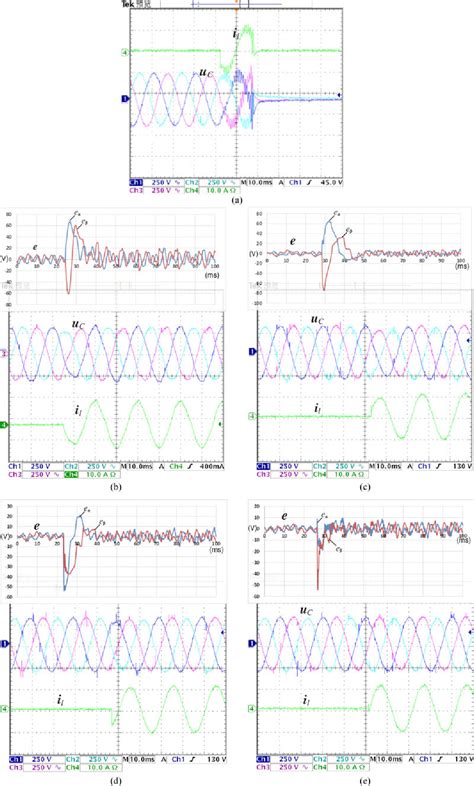 Figure 10 From Load Current Decoupling Based Lq Control For Three Phase