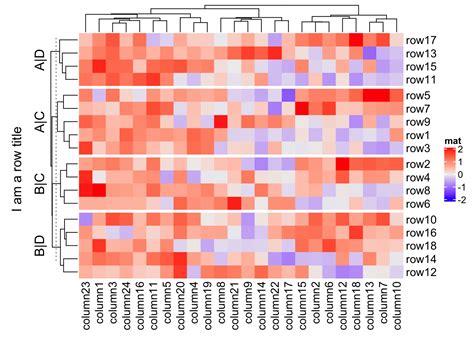 Chapter 2 A Single Heatmap Complexheatmap Complete Reference