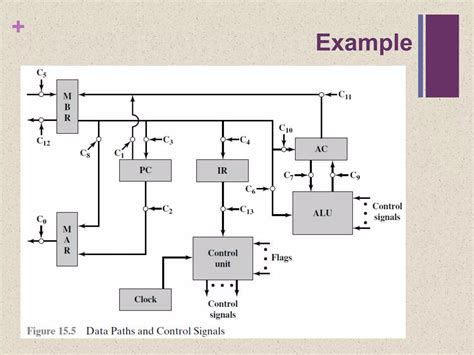 Computer Architecture Control Unit PPT