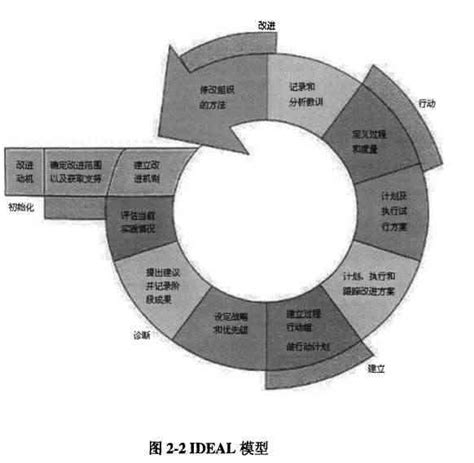 改进优化 优化 伤感说说吧