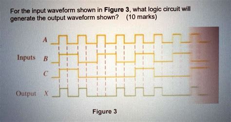 For The Input Waveform Shown In Figure 3 What Logic Circuit Will