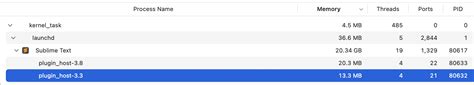 can someone explain why sublime text is using over 70gb of ram