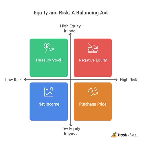 What Is Equity In Business 5 Types Explained