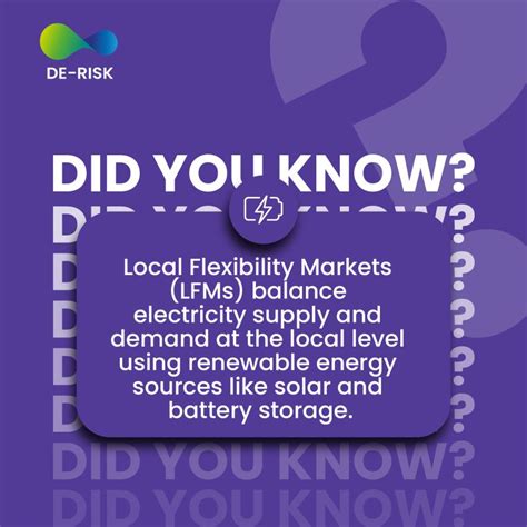 Renewableenergy Localflexibilitymarkets Energybalance Deriskproject De Risk Project