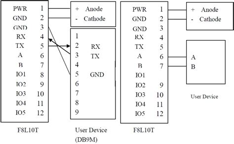 Shenzhen Excelland Technology Udl07xx Lora Wireless Data Transmission