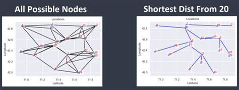 ryan harris on linkedin datascience python analytics supplychain