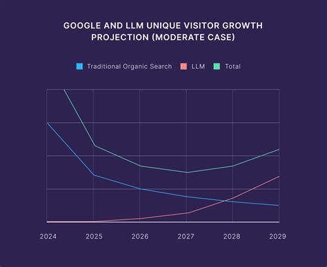 Llm Visibility The Seo Metric No One Is Reporting On Yet