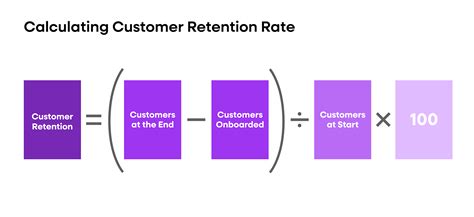 User Retention Rate How To Calculate And Improve Key Customer Metrics Fullstory