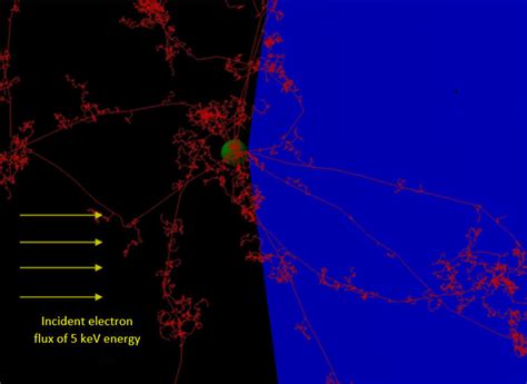 The Cisplatin Molecule Green Color And The Trajectories Of The Energy Download Scientific