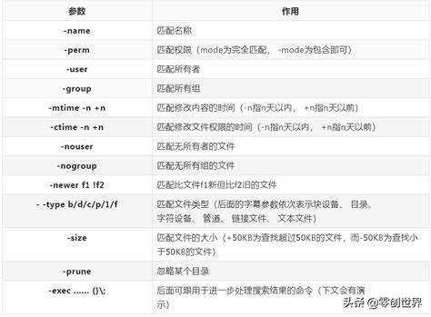 man命令中常用按键以及用途man以及操作方法 linux命令大全 手册