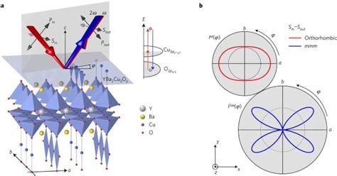 Understanding Inversion Symmetry Breaking Genspark