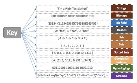 Security Sticky Session And Session Clustering