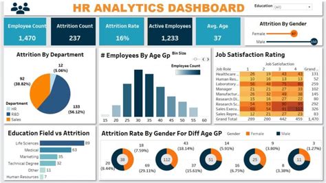 Tableau Dataanalytics Hranalytics Dashboard Datavisualization Hanan Diaa 13 Comments