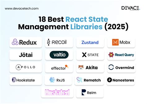 Top 18 React State Management Libraries In 2025