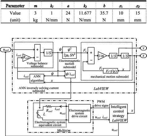 Figure 1 From Neural Network Based Co Simulation Technology For
