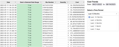 How To Make Simple User Friendly Date Filters Workbooks And Visualizations Sigma Community