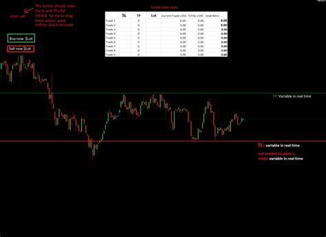 Compounding Strategy An Order To Develop The Trading Robot At Munity Freelance Service