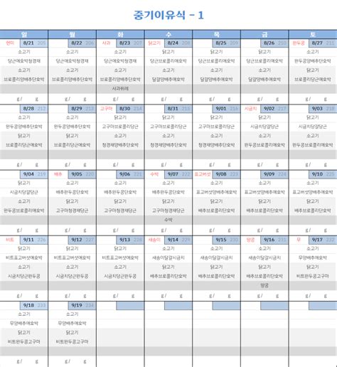 중기이유식 시작 중기이유식 스케쥴 And 이유식식단표 네이버 블로그