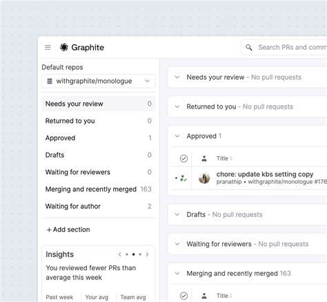Phabricator Vs Github Vs Graphite How Do They Stack Up