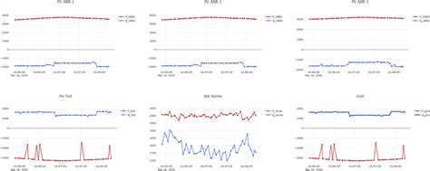 Interface Of The Real Time Visualization Developed With Flask Download Scientific Diagram
