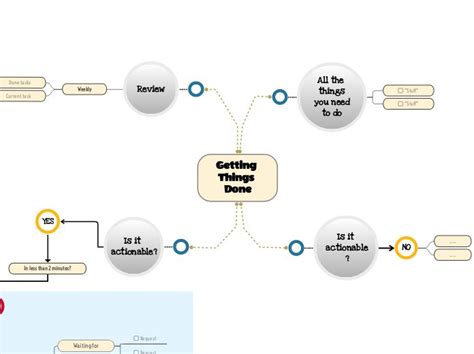 Getting Things Done Mind Map Getting Things Done Mind Map Task Management