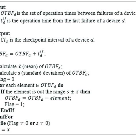 the checkpoint interval algorithm download scientific diagram