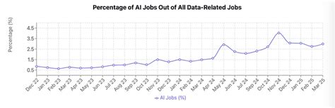 House Price Prediction With Machine Learning By Varun Tyagi Medium