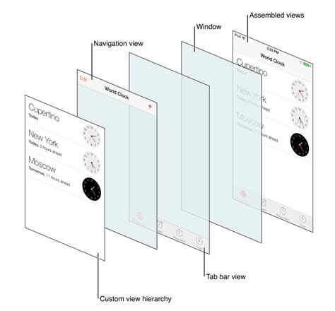 【swift】uinavigationcontroller view controllers 0 1