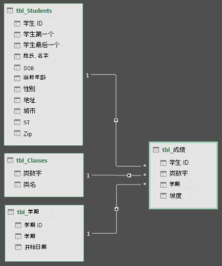 在 Excel 中创建数据模型 Microsoft 支持 在 Excel 中创建数据模型 Microsoft 支持