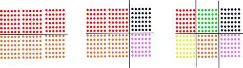 Accuracy Expected Error In A Multiclass Classification Problem Cross Validated
