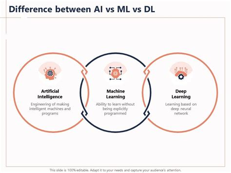 Difference Between Ai Vs Ml Vs Dl Explicitly Ppt Powerpoint Presentation Information