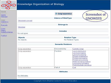 Knowledge Organizers Of Cell Biology Ppt