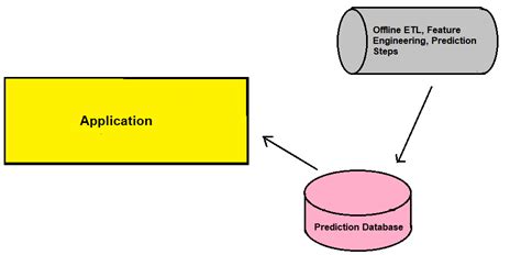 机器学习工程 如何进行模型部署 知乎