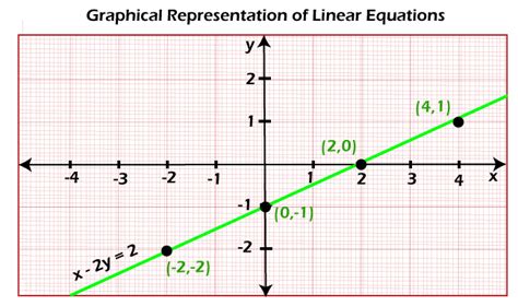 Linear Equations In Discrete Mathematics Tpoint Tech