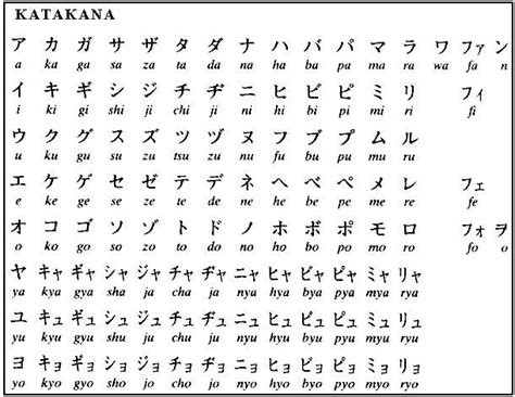 Kanji Katakana Translation Japanese Alphabet Letters