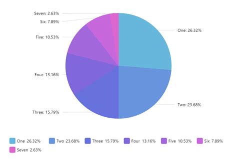 What Is A Chart Legend At Alexis Kevin Blog