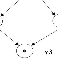 Example Of A Simple Data Flow Graph Download Scientific Diagram