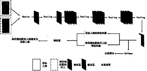 A Pedestrian Recognition Method Based On A Lightweight Convolution Neural Network Eureka Patsnap
