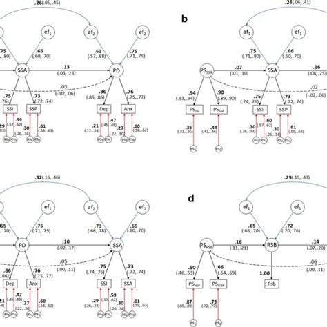 Mendelian Randomization Direction Of Causation Models For Causal