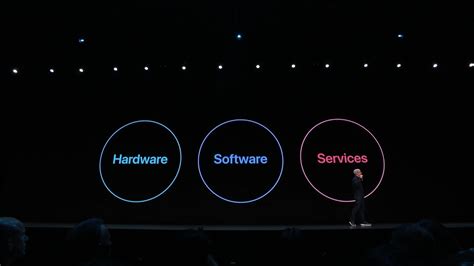 The Integration Of Hardware Software And Services Mudkip Mud Sport