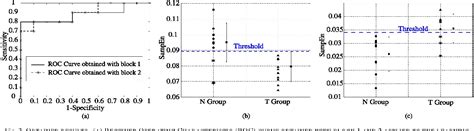 Figure 3 From Bidomain Sample Entropy To Predict Termination Of Atrial Arrhythmias Semantic