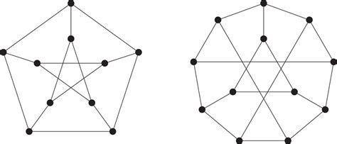 Between Proper And Strong Edge‐colorings Of Subcubic Graphs Hocquard 2022 Journal Of Graph