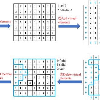 Identification Of The Convection Boundaries Download Scientific Diagram