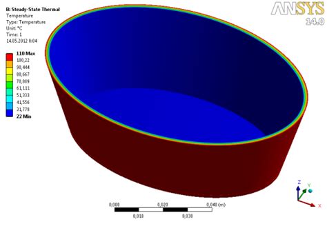 Thermal Stress Analysis In ANSYS Workbench Behance