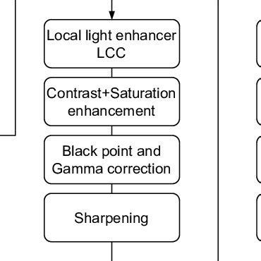 Overview Of The Complete Proposed Pipeline The Entire Pipeline Can Be Download Scientific