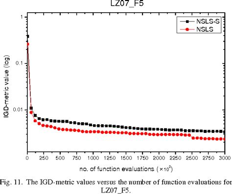 Figure 11 From A New Local Search Based Multiobjective Optimization